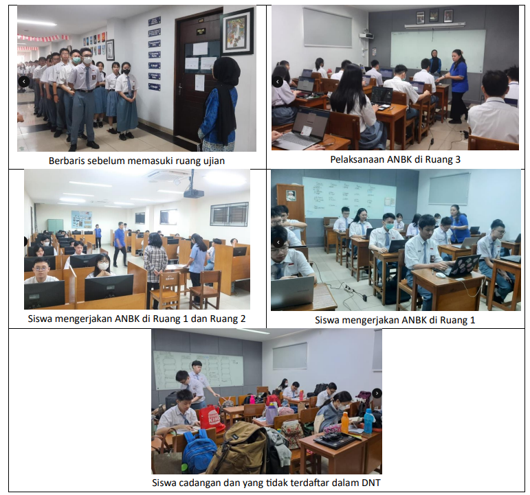 Asesmen Nasional (AN) SMA SINAR DHARMA Tahun 2024 – SMA SINAR DHARMA